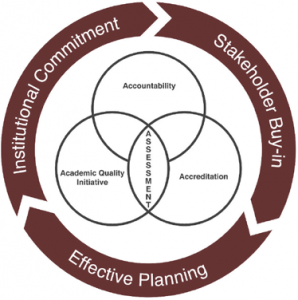 Academic Quality Consulting, Inc. – Higher Education Consulting